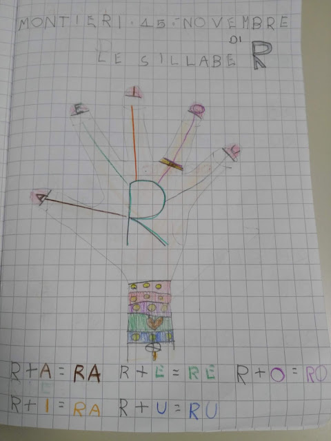 CONSONANTE R - Blog di maestraalicemontieri